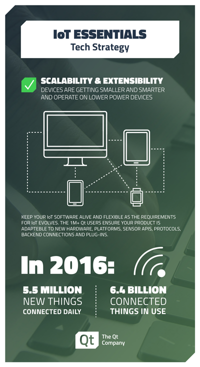 Embedded Systems Are The Backbone Of Iot But Its Software That Brings It All Together Qt Blog 