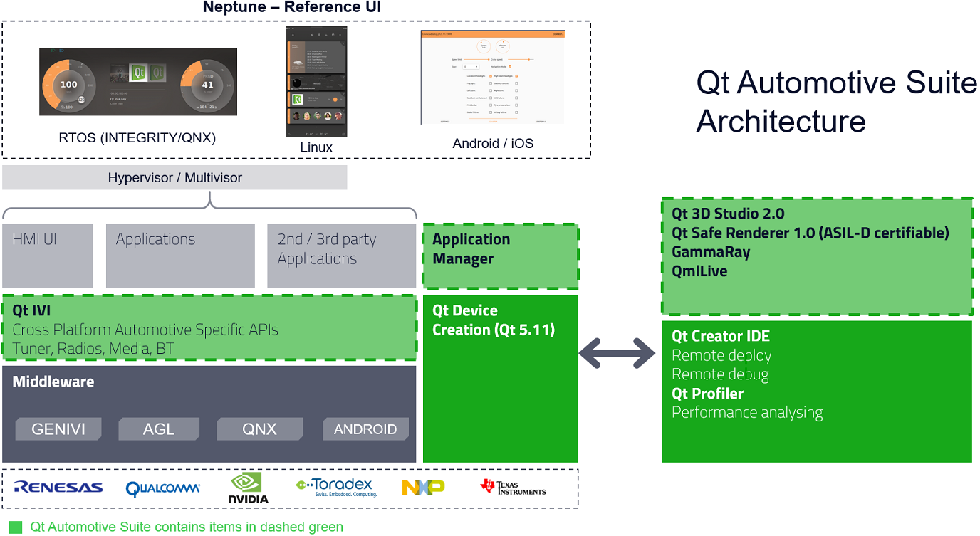 Introducing Qt Automotive Suite 5.11 - Qt Blog